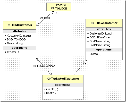 Design Pattern----07.Structural.Adapter.Pattern (Delphi Sample)-CSDN博客