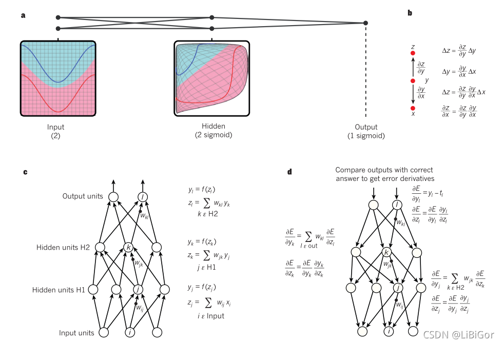Deep learning_domain knowledge deep learning-CSDN博客