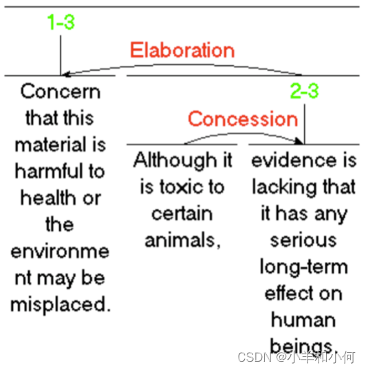 Lecture 12 Discourse_discourse markers-CSDN博客