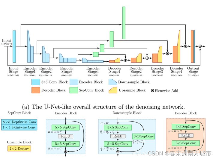 视频增强技术-去噪_视频去噪算法-CSDN博客