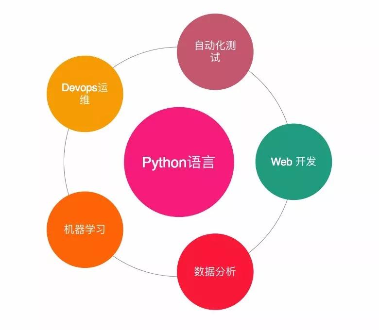 最低15K，最高50K，Python薪资节节高，0基础小白怎么学？-CSDN博客