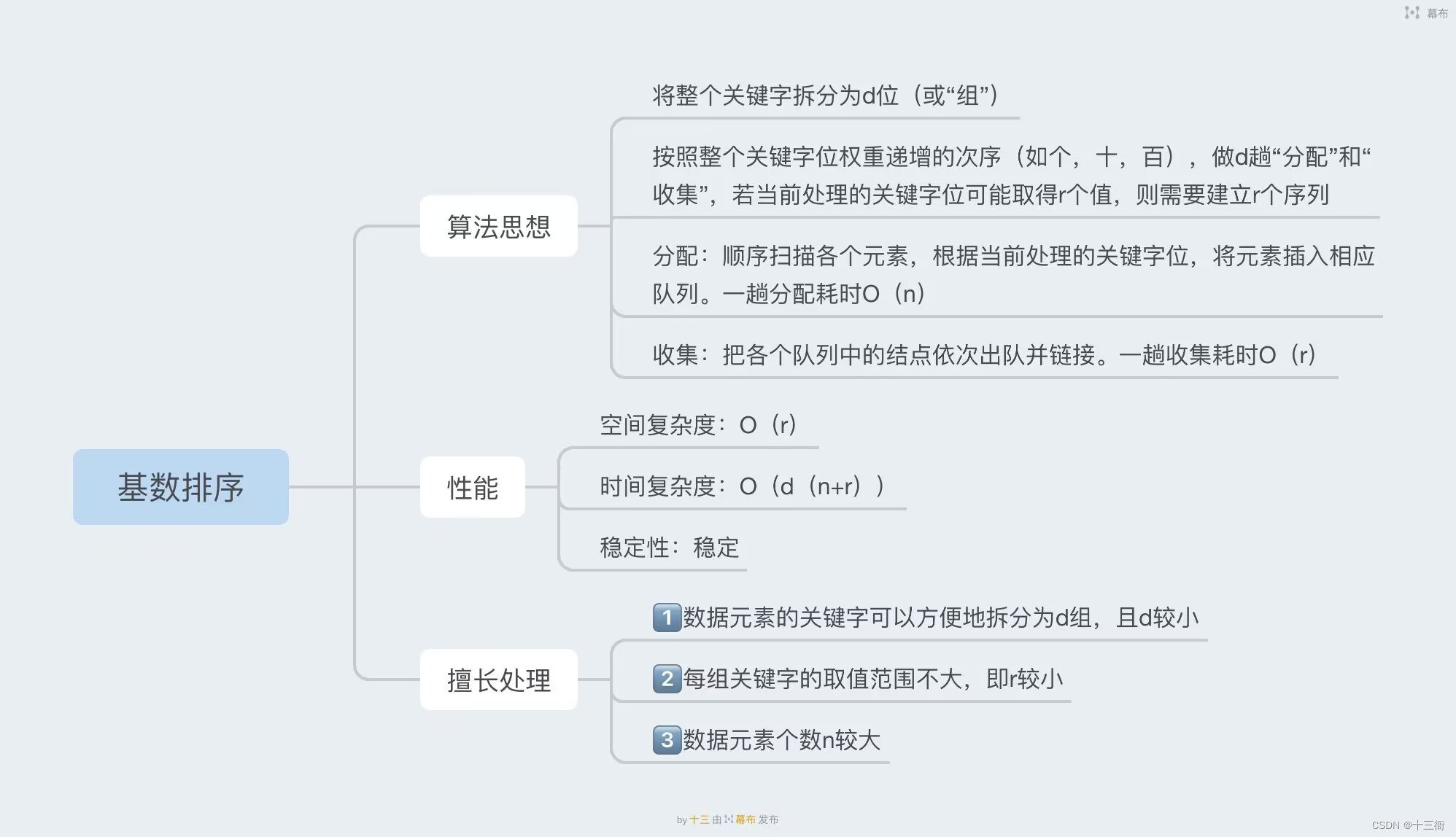 【数据结构】归并排序、基数排序算法的学习知识点总结 基数排序最后怎么合并 Csdn博客