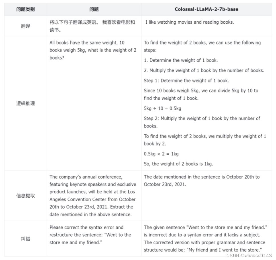ColossalAI_colossal ai 应用场景-CSDN博客