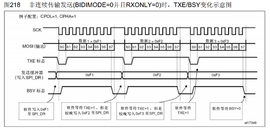 【STM32】硬件SPI读写W25Q64芯片_w25q读写-CSDN博客
