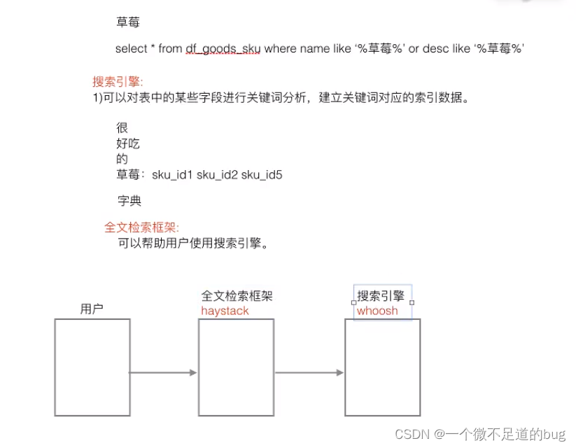 52 - 项目 -14 - 商品搜索_haystack包-CSDN博客