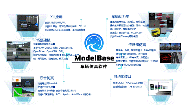 ABS算法开发与测试（基于ModelBase实现）-CSDN博客