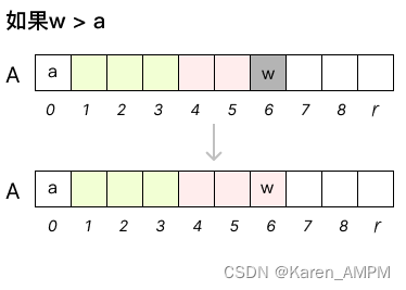 [Algorithmic Toolbox学习笔记][week4]Quick Sort_algorithmic toolbox quiz-CSDN博客