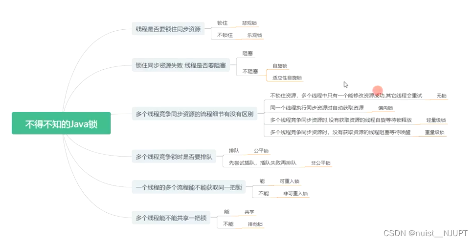 服务端开发之java备战秋招面试篇6 Java各种并发锁服务端面试 锁 Csdn博客