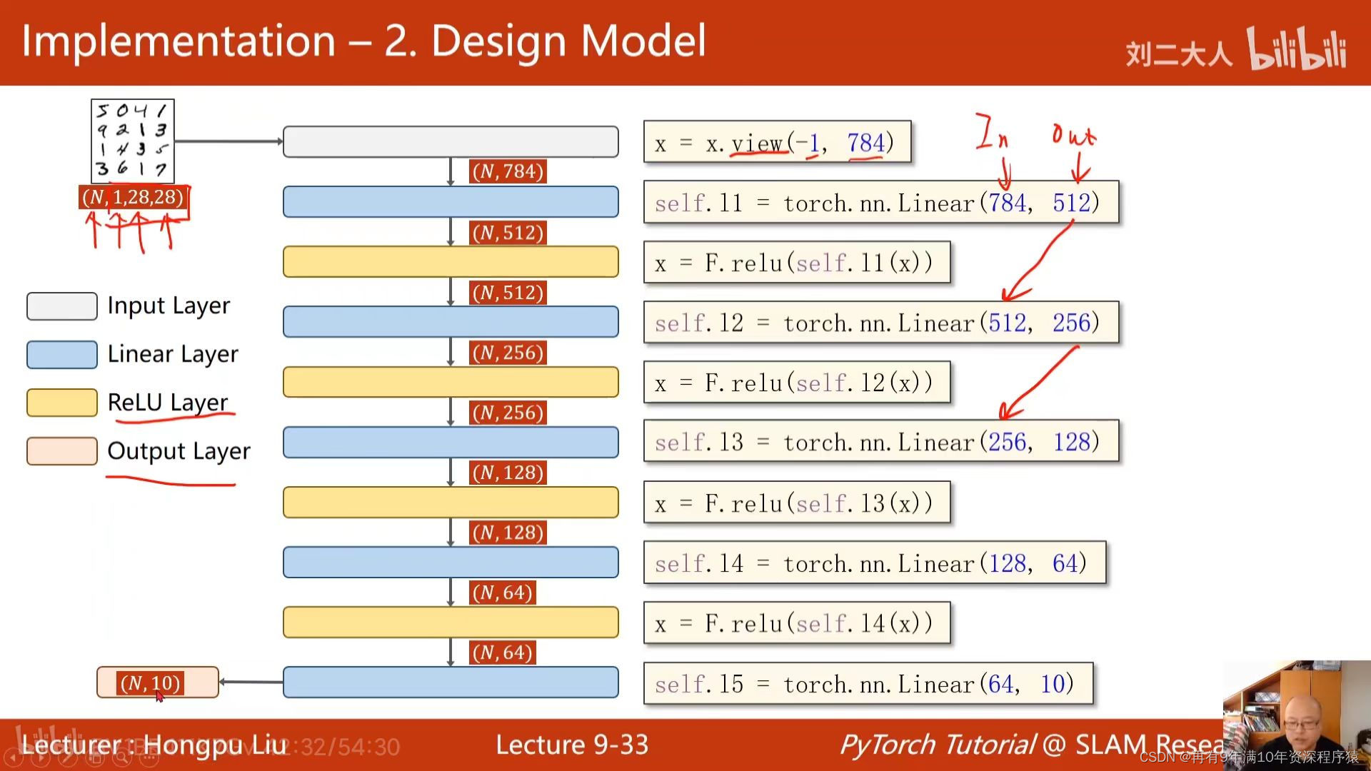 pytorch学习笔记（四）_criterion = nn.crossentropyloss() optimizer = opti-CSDN博客