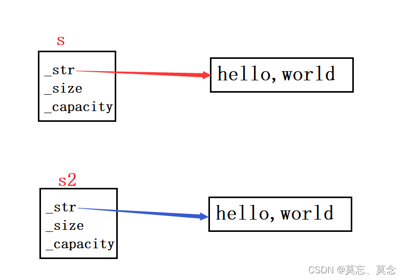 STL-string容器和vector容器_std::vector -CSDN博客