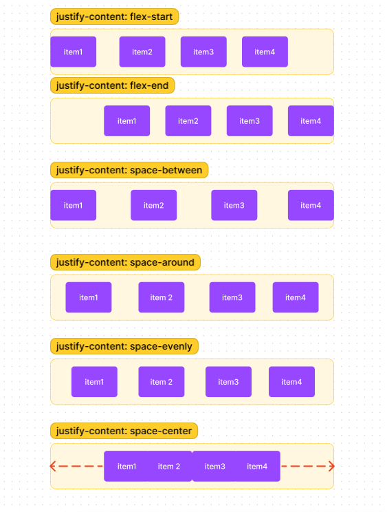 Css布局——flexbox布局中的对齐方式媒体对象中的图片可以使用flexbox样式类来设置布局实现顶部、中间和底部的对齐。 Csdn博客