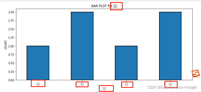 RuntimeWarning:Glyph 21435 missing from current font._jupyter lab glyph 23351 missing-CSDN博客