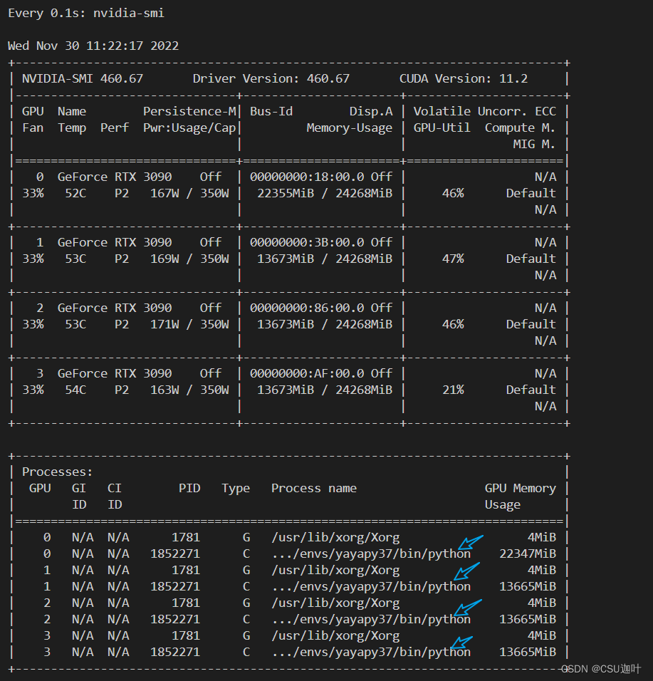 单机多GPU训练模型入门指南(torch.nn.DataParallel)_model = torch.nn.dataparallel(model).cuda()-CSDN博客