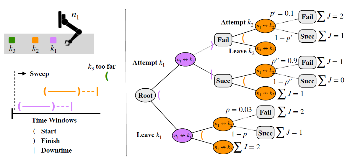 论文阅读 (55)：Dynamic Multi-Robot Task Allocation under Uncertainty and Temporal Constraints_multi ...
