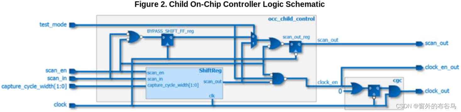 Tessent On-Chip Clock Controller_tessent occ-CSDN博客