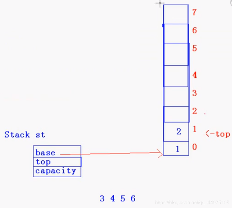 栈结构之顺序栈详解（C语言版）_c语言栈的顺序存储结构-CSDN博客