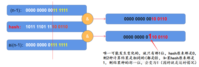 JDK7和JDK8中HashMap版本有什么不同？_jdk7和jdk8 hashmap的区别-CSDN博客