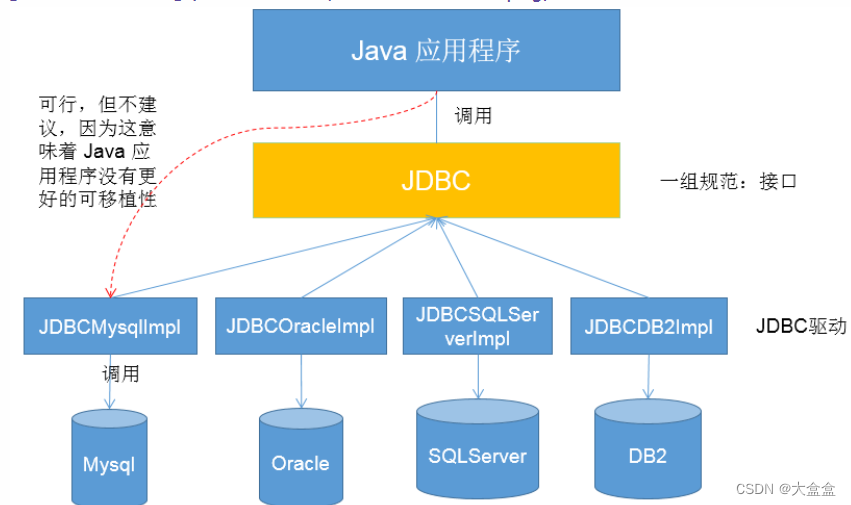 JDBC连接数据库与Servlet结合在服务端操作sql语句对数据库的数据进行筛选并在客户端打印输出得相关操作（初学者解说）_jdbc ...
