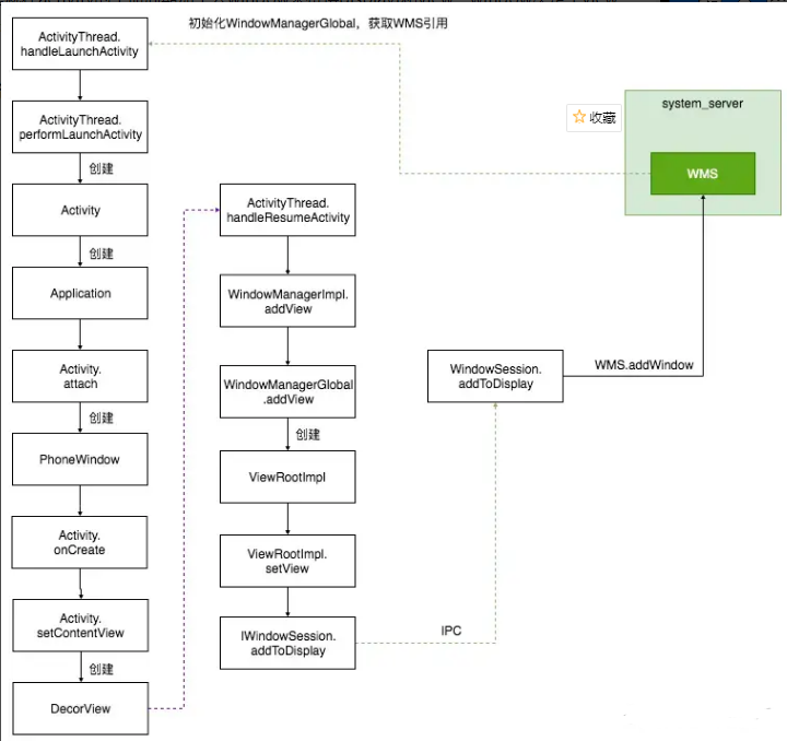 Android Framework window & display (1)-显示_android framework display-CSDN博客