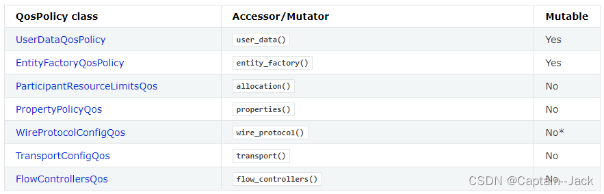 fastDDS之Domain_fast dds qos-CSDN博客