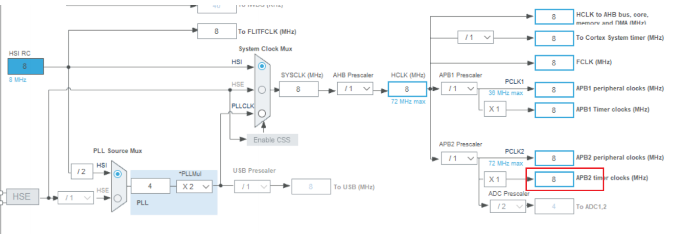 【程序】STM32HAL库实现PWM_stm32 hal pwm-CSDN博客