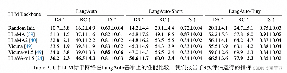 LMDrive: Closed-Loop End-to-End Driving with Large Language Models-CSDN博客