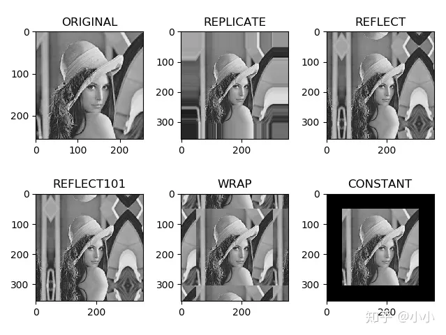 Opencv学习笔记（二）图像基本操作_cv2.border-CSDN博客