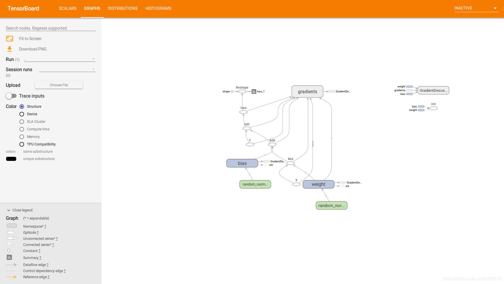 TensorFlow数据可视化_tensorflow random-normal数据可视化-CSDN博客