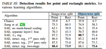 基于深度学习的抓取检测(grasp detection)相关论文解析_deep learning for detecting robotic grasps-CSDN博客