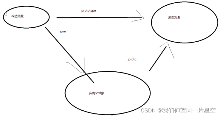 面向对象（Object Oriented Programming，简称 OOP）-CSDN博客