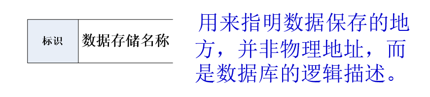 业务流程图tfd和数据流程图dfd例题数据流程图例题 Csdn博客