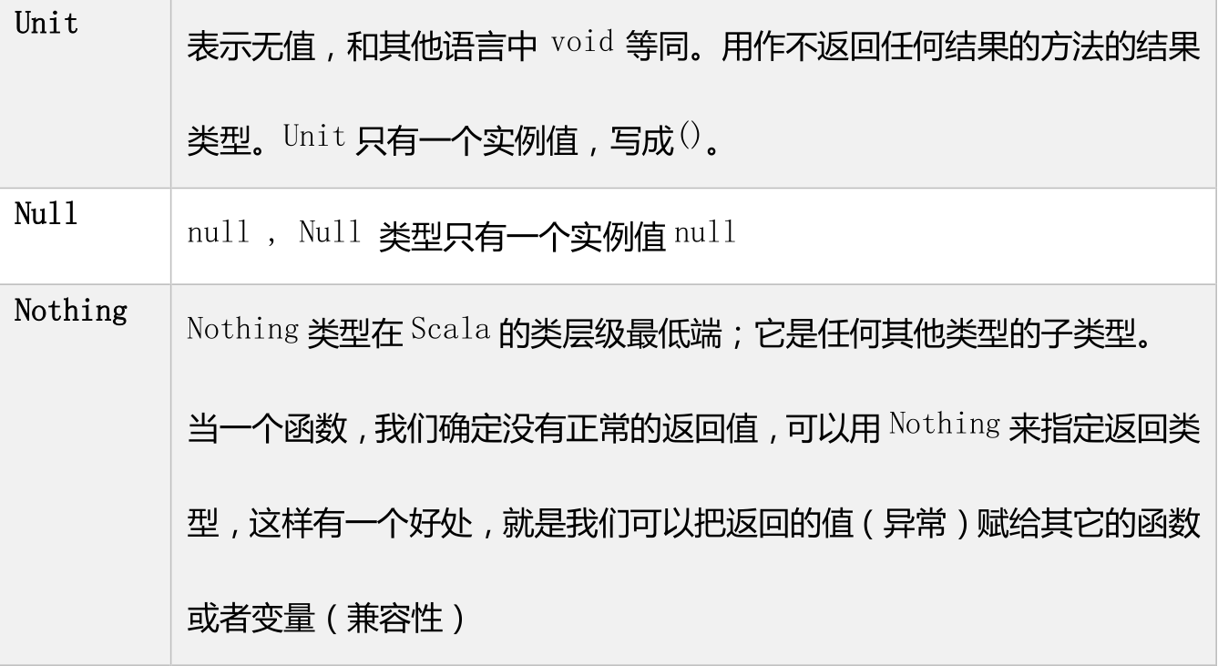 Java与scala的数据类型对比 Csdn博客