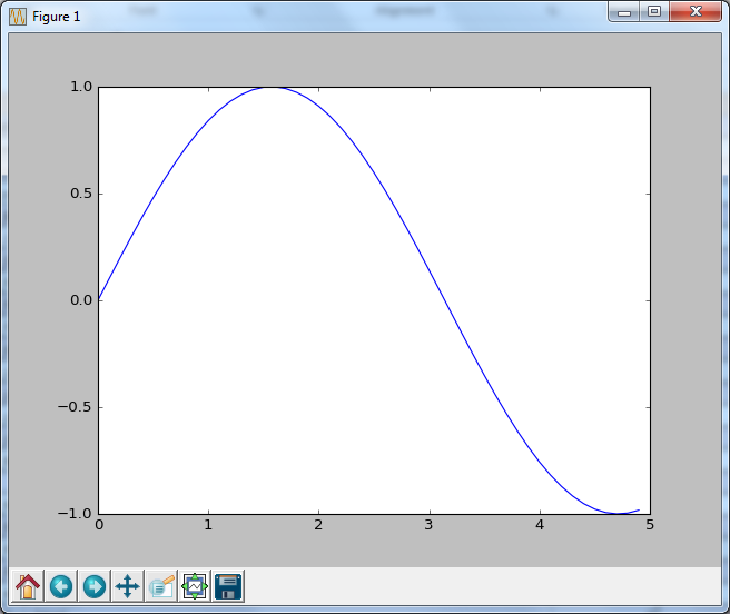 python-Matplotlib-CSDN博客