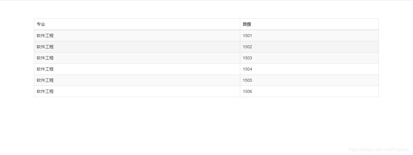 Springboot整合mybatis实现多表查询(一对多)springbootmybatis实现多表联查 Csdn博客