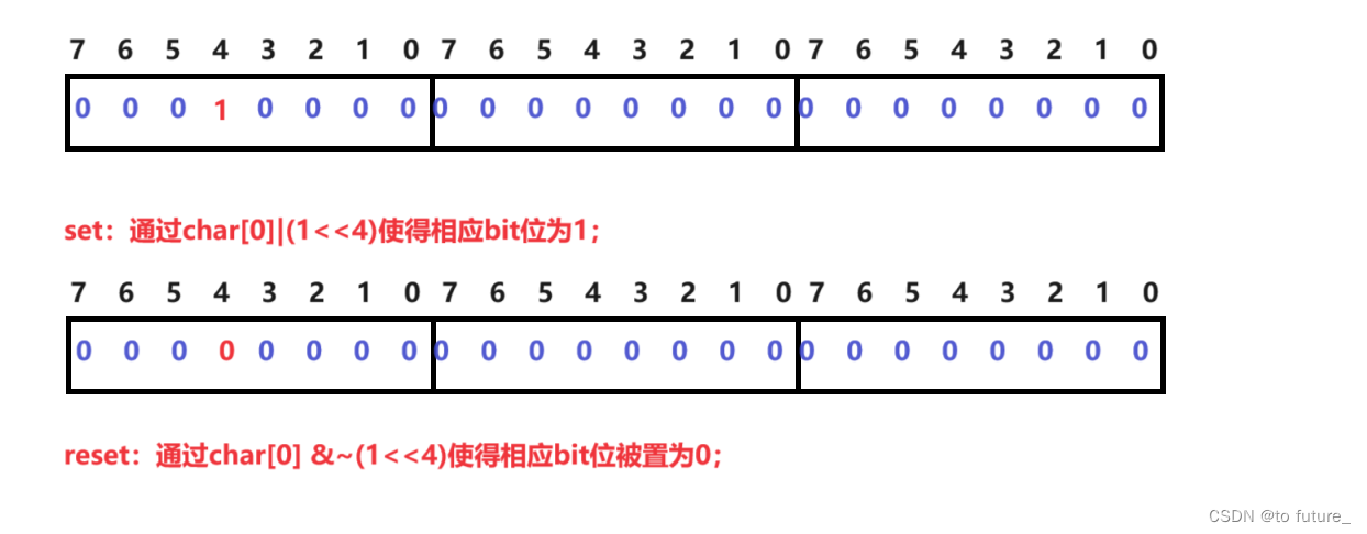 unordered_map, unordered_set, bitset位图（表），布隆过滤器-CSDN博客