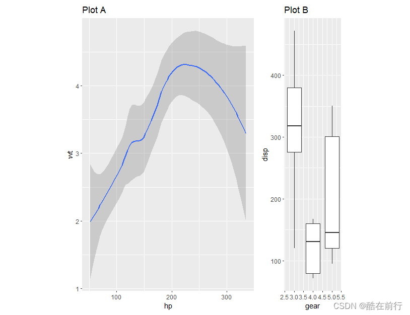 R语言ggplot2 | 告别AI和PS，地表最全R语言拼图-CSDN博客