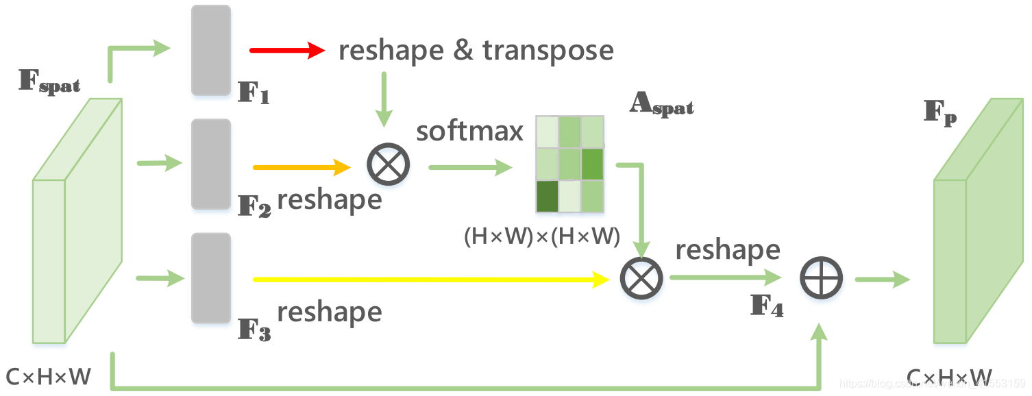 论文笔记35：3DADNet: Hyperspectral Image Denoising Using a 3-D Attention Denoising Network-CSDN博客