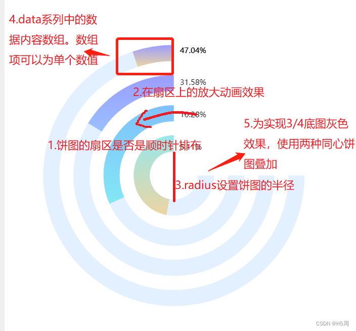 echarts饼图pie应用之一--多个环形图叠加_饼图hoveranimation属性-CSDN博客