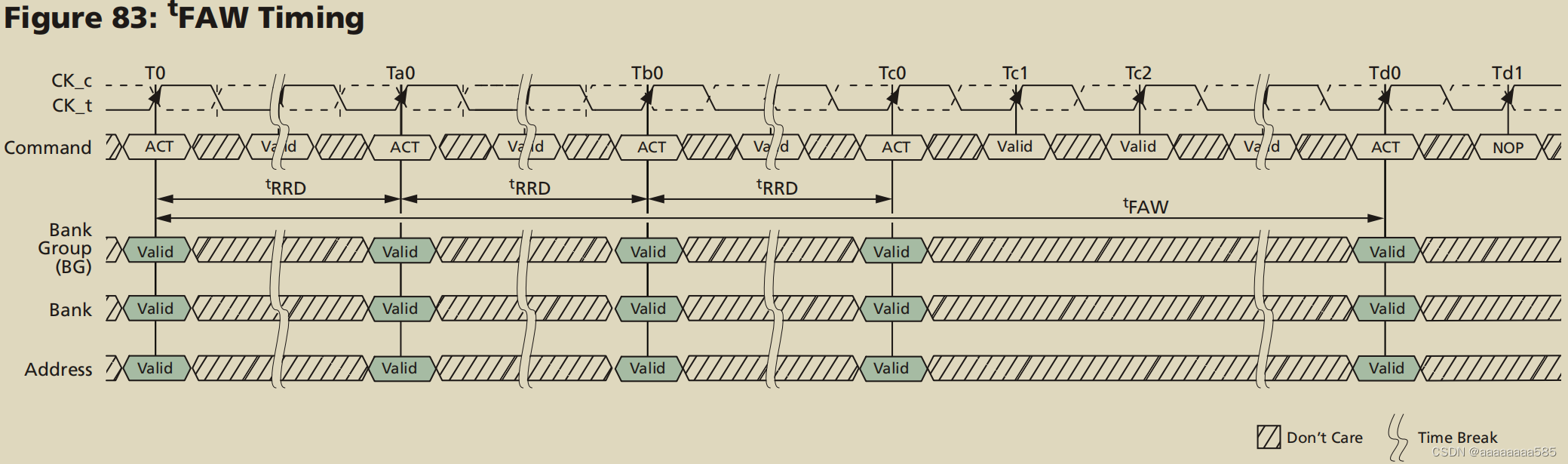 DDR4 timing 参数-CSDN博客