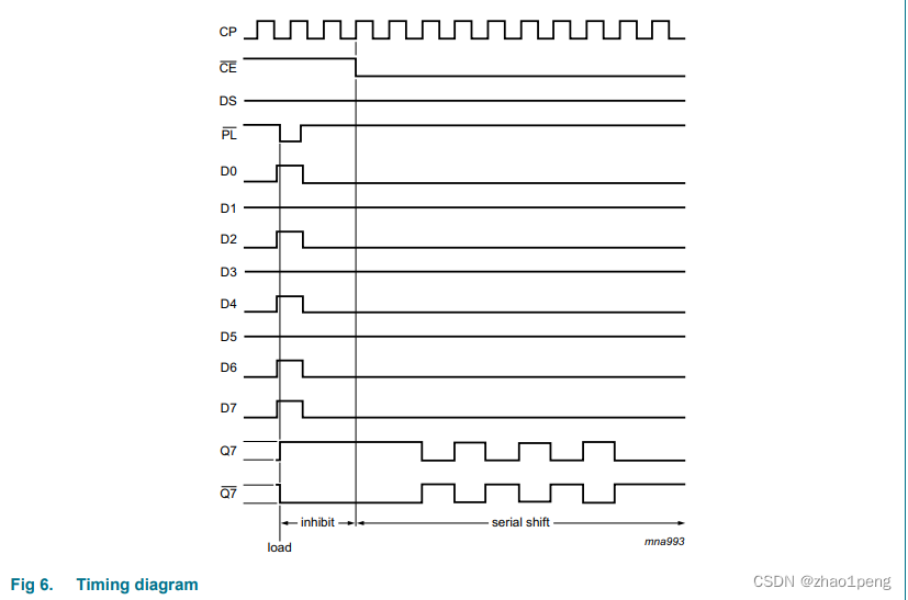 基于stm32HaL库读74HC165D,653级联的数据_74hc165d级联-CSDN博客