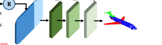 《论文阅读》PCT: Point Cloud Transformer-CSDN博客
