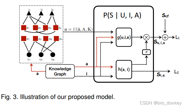 阅读笔记：《Causal Inference for Knowledge Graph based Recommendation》-CSDN博客