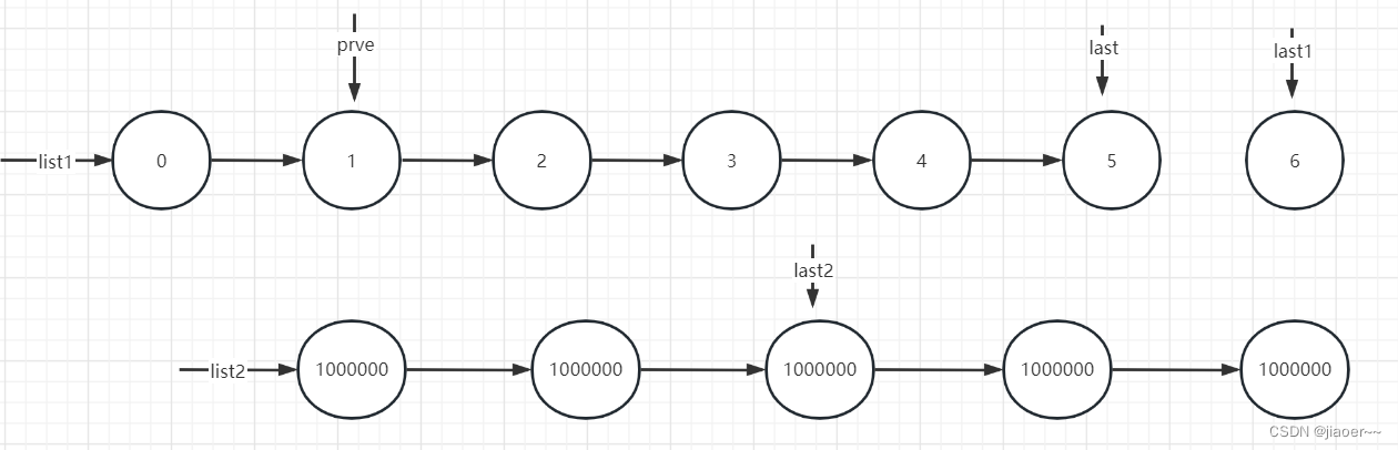 Leetcode-每日一题【1669.合并两个链表】_leetcode1669-CSDN博客