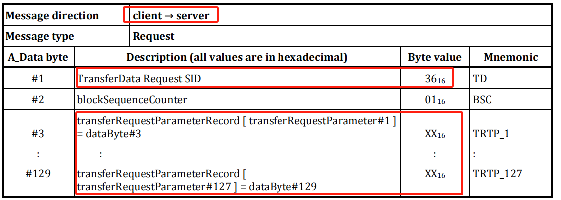 UDS服务基础篇之36_36服务-CSDN博客