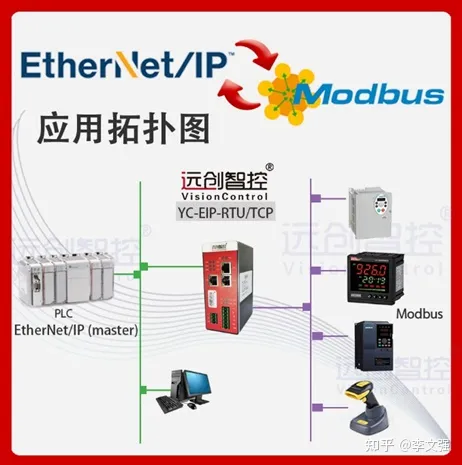 Ethernet/IP转Modbus TCP网关_eip转modbus-CSDN博客