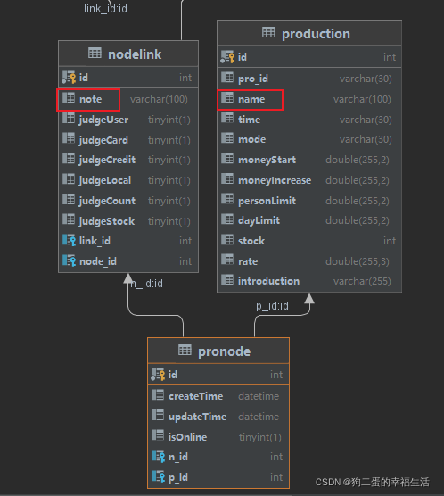 6mysql之sql性能分析工具查看sql执行频率慢查询日志profile指令查询耗时情况explain查看执行计划mysql 查看sql 耗时 Csdn博客