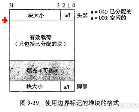 CSAPP-----malloc lab_malloclab-CSDN博客