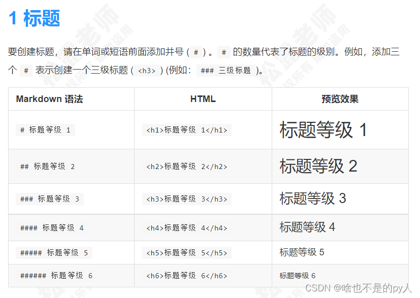 用gitbook发布网站Markdown语法（三）_gitbook markdown-CSDN博客