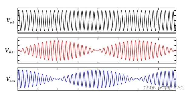 伺服电机入门01_stmbl-CSDN博客