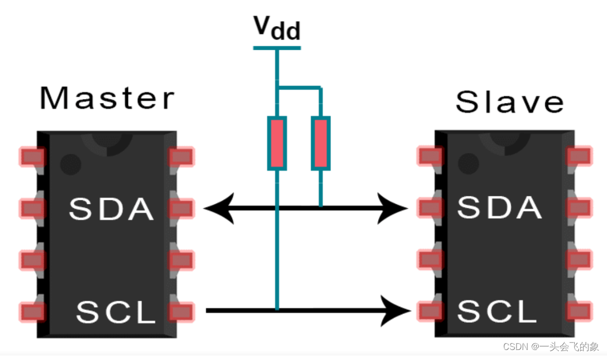 【STM32入门学习】基于DHT20温湿度传感器数据采集和显示-CSDN博客
